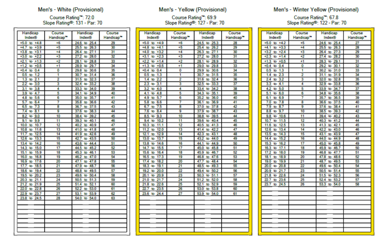 Course Handicap Table – Kings Golf Club