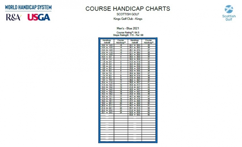 Course Handicap Table – Kings Golf Club